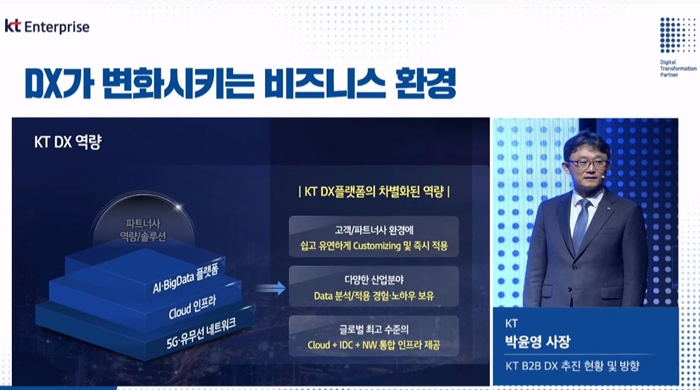 ‘디지털 플랫폼 기업’ 선언한 KT, ‘혁신’의 아이콘 될까