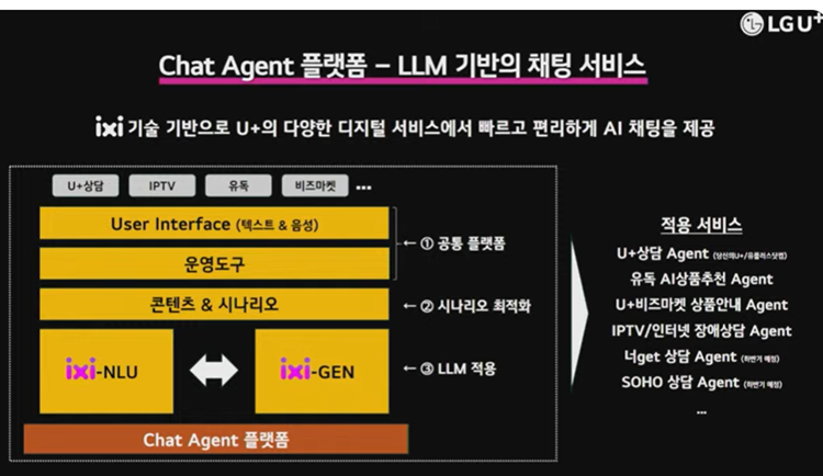 LGU+ AI ‘익시젠’, 어떻게 적용되나