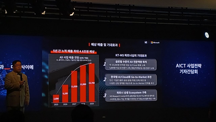 KT, MS와 AI기업 전환 이끈다